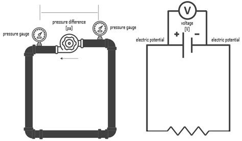 Voltmeter Description Characteristics Electricity Magnetism