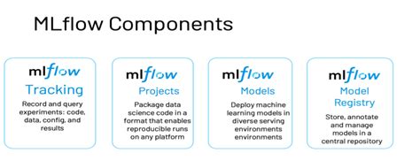 Explore Mlflow Introduction A Quick Read To Elevate Your Knowledge By Salman Anwaar Medium