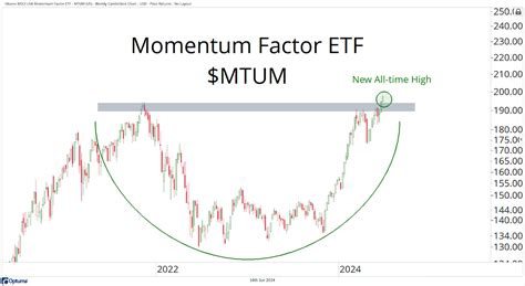 Asset Allocation Momentum Trading And Recession Resilient Portfolios