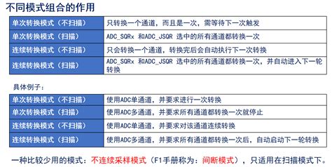 stm32 adc学习日记 stm32f103 adc精度 csdn博客