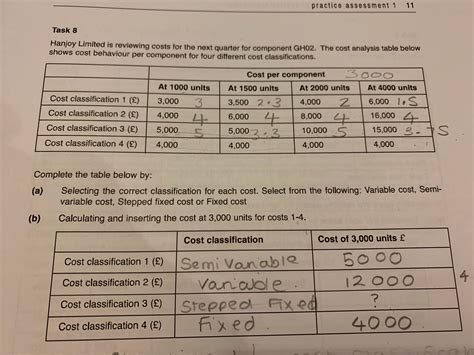 Stepped Fixed Costs Practice Question — Aat Discussion Forums