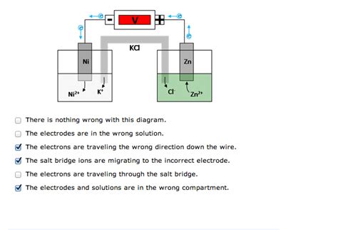 Solved Determine The Errors If Any With Each Galvanic Cell