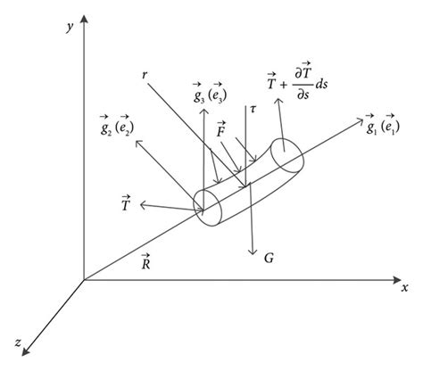 Modeling And Numerical Simulation Of Semitensioned Mooring Line Under Taut‐slack State Shi