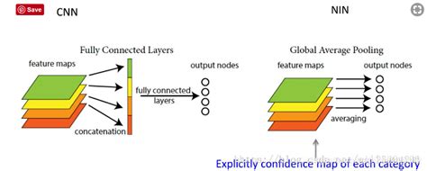 使用avgpooling替换adaptivepooling，池化padding global average pooling 与