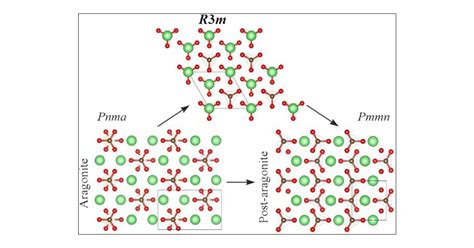 R3m A New High Pressure And Or High Temperature Phase Of Pbco3 Srco3 Baco3 And Possibly Of