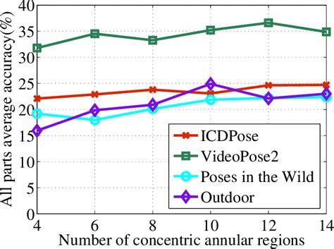 Figure 10 From A Data Driven Approach For Human Pose Tracking Based On Spatio Temporal Pictorial
