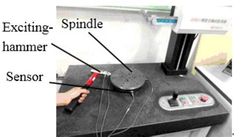 Test Equipment Of Spindle Vibration Download Scientific Diagram