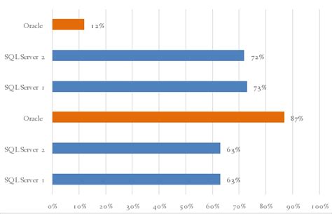 Average Cpu Utilization Reference Architecture Guide—consolidate And