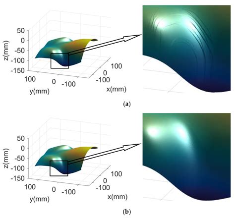 Electronics Free Full Text Visual Three Dimensional Reconstruction