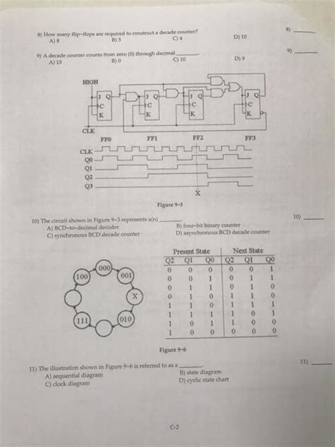 Solved 8 How Many Flip Flops Are Required To Construct A