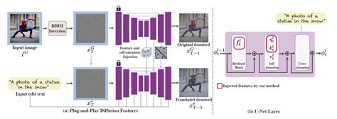 论文解析 Plug And Play Diffusion Features For Text Driven Image To Image Translation Csdn博客