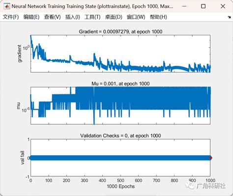 时间序列预测 基于CNN的股价预测Matlab代码实现 基于visibility graph cnn创新架构的高效股价预测模型 CSDN博客