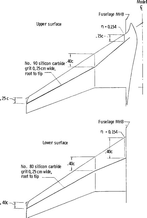 Figure 12 From Installation Effects Of Long Duct Pylon Mounted Nacelles On A Twin Jet Transport