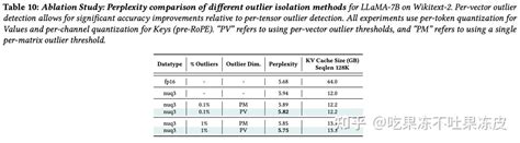 大模型量化技术原理：kivi、intactkv、kvquant 知乎