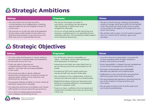 Our Strategy Affinity Learning Partnership