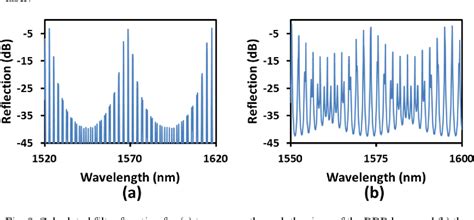 Figure 1 From Fully Integrated Microwave Frequency Synthesizer On