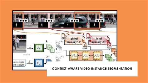 context aware video instance segmentation a deep dive
