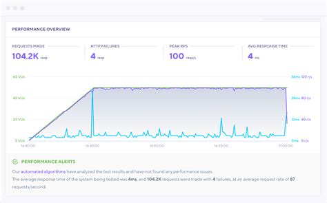 k6 the best developer experience for load testing