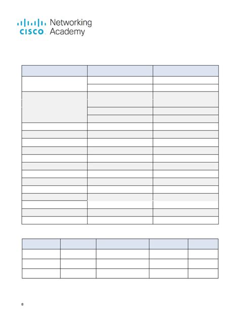13 4 5 Packet Tracer Troubleshoot Wlan Issues Pdf Computer Network Wireless Lan