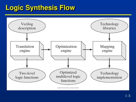 Ppt Coe 405 Synthesis Of Combinational And Sequential Logic Powerpoint Presentation Id9610990
