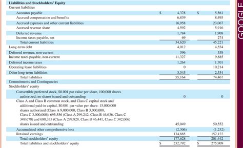 Solved Aa 8 2 Comparative Analysis Lo A1 Comparative Figures