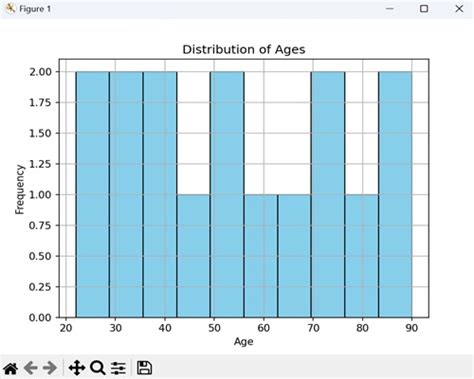 Matplotlib 直方图 技术教程