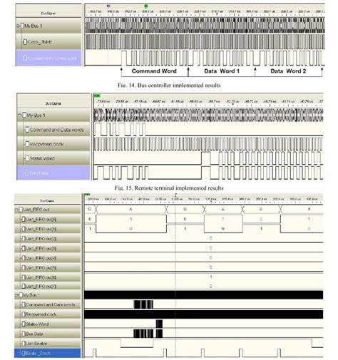 UART Interfacing Implemented Results Download Scientific Diagram