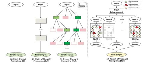 Evaluating Your Rag Applications Using Ragas And Openai Eval Frameworks