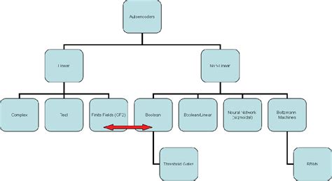 Unsupervised Learning Semantic Scholar