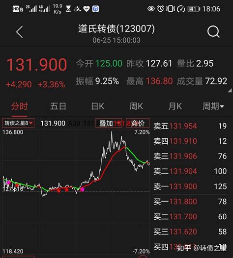分时高抛低吸t0最强指标 知乎