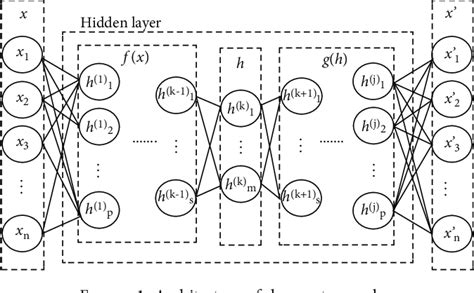Table 1 From Deep Convolutional Asymmetric Autoencoder Based Spatial