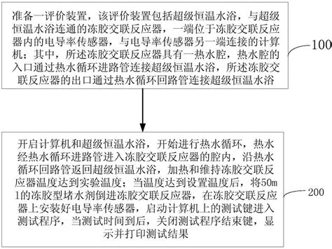 Method For Quantitatively Evaluating Gelling Performance Of Gel Type Water Plugging Agent