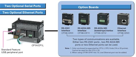 Model Dan Fitur PLC Omron Menara Ilmu Programmable Logic Controller PLC
