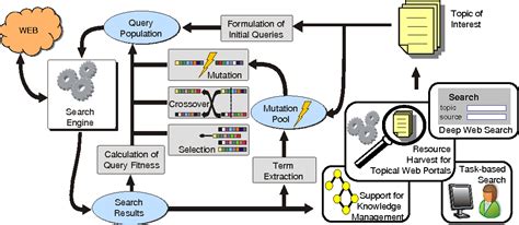 Figure 1 From Using Genetic Algorithms To Evolve A Population Of