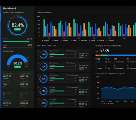 Dataanalytics Powerbi Sql Dashboarddesign Learninginpublic