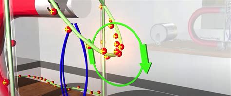 The Lorentz Force Magnet Academy