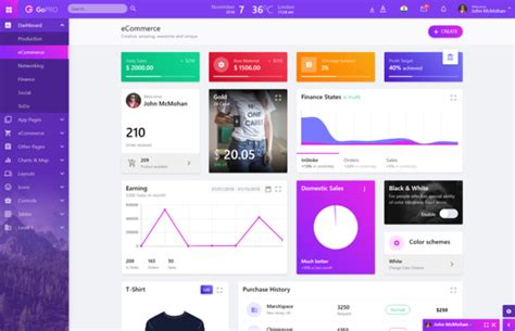Gotri Admin Dashboard Html Bootstrap 4 Angular 6 Angular 7 Template Maxartkiller