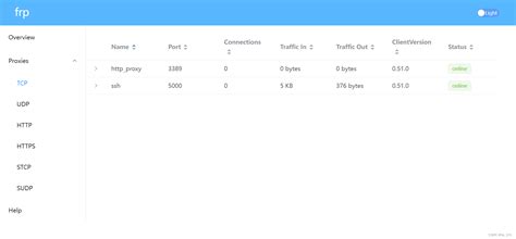 搭建frp内网穿透服务器来远程访问本地windowslinux中的web服务搭建frp内网穿透服务器来远程访问本地windowslinux中的web服务 Csdn博客
