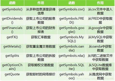 R金融数据分析之quantmod包抓取股票行情数据小例子the Following Objects Are Masked From ‘packagebas Csdn博客