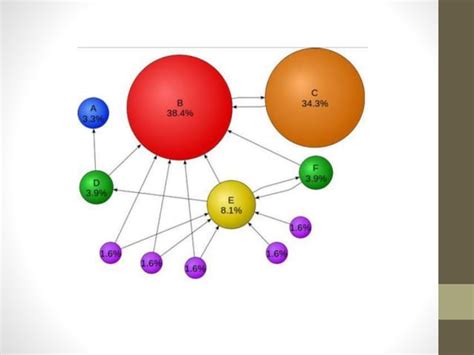 pagerank algorithm in data mining pptx search internet