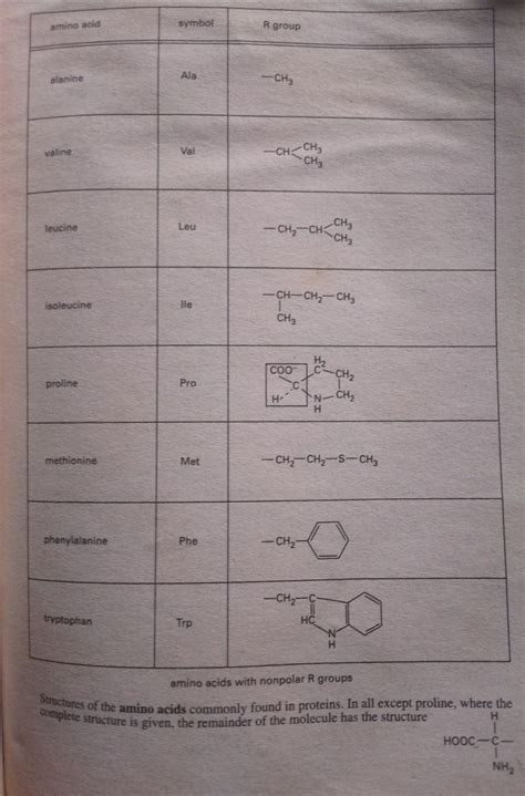 Waliyyat Raheem On Linkedin Amino Acids With Non Polar R Groups Alanine Ala Valine Val