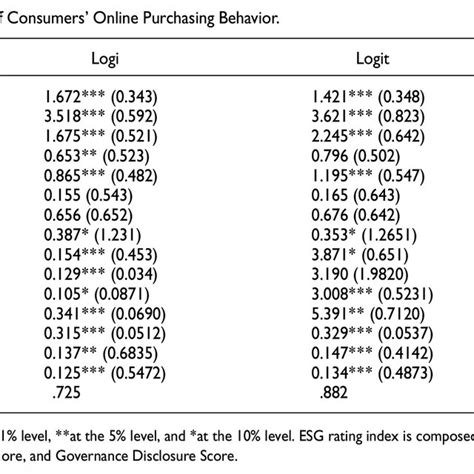 The Further Analysis Of Consumers Online Purchasing Behavior Download Scientific Diagram