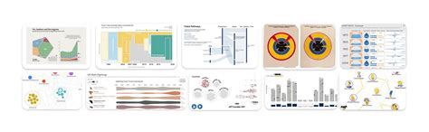 Building A Real Time Data Visualization Dashboard A Step By Step Guide