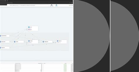 list gcp gke monitoring curated by ashahbazi medium