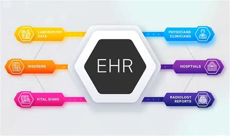 Synthetic Data In Healthcare Definition Benefits And Challenges Shaip