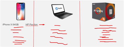 Html Dividing Images And The Text For Each Image Correctly Stack Overflow