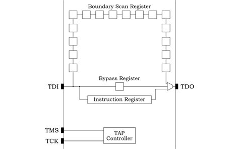 Using Jtag With Systemc