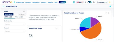 Identify Aws Lambda Functions Running Nodejs 12 With Device42 Cmdb For