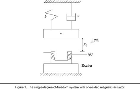 Figure 1 From Vibration Control Of A Structure And A Rotor Using One Sided Magnetic Actuator And