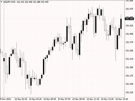 White Print Color Scheme ⋆ Mt4 Chart Templates Tpl ⋆ Best Metatrader